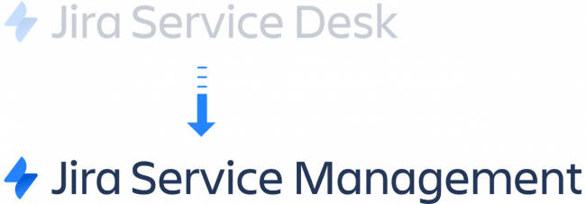 Jira Service Desk - GetConnected